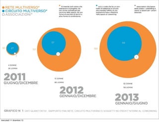 Presentazione Multiverso | PPT