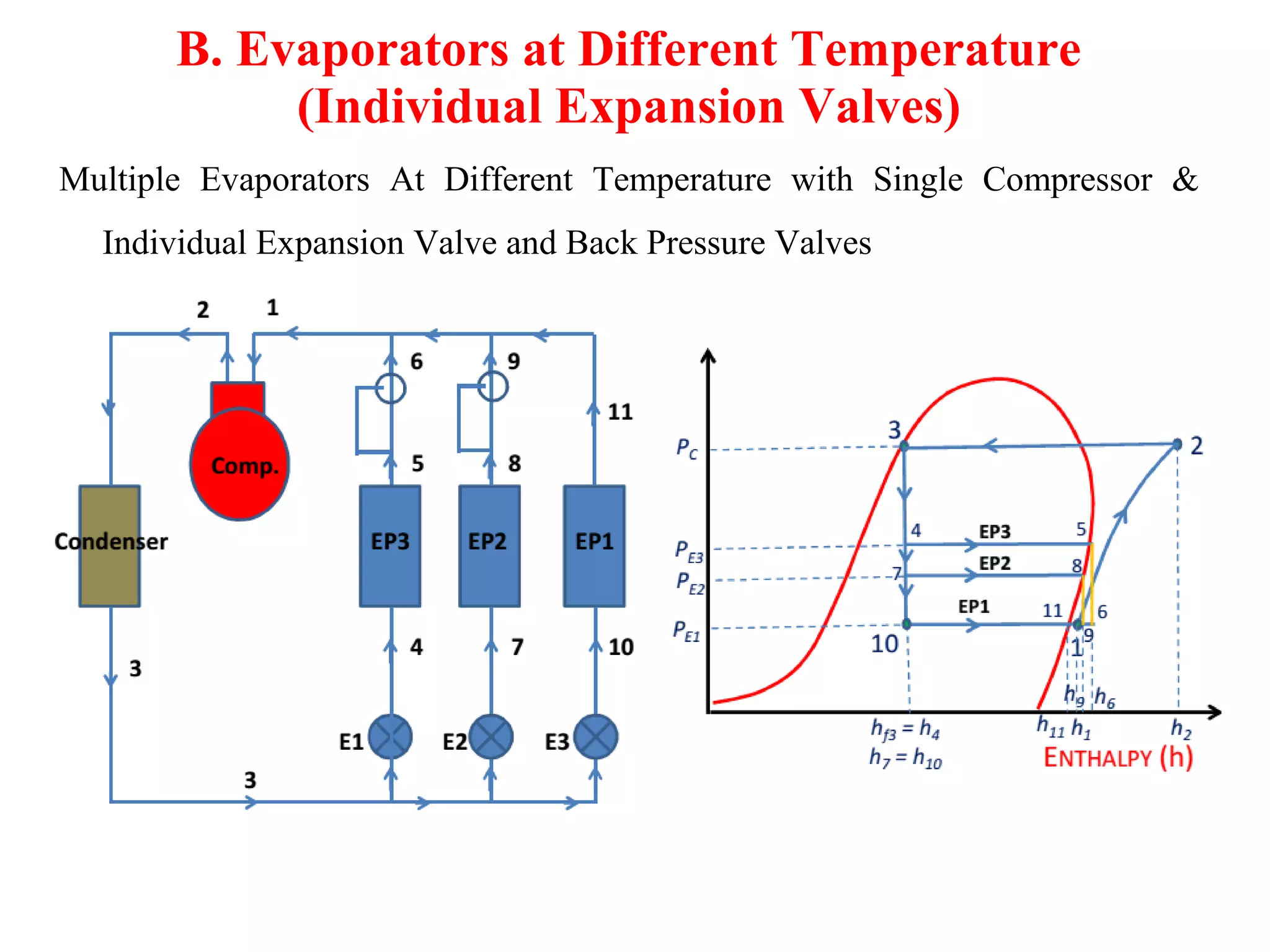 Multi pressure system in VCRS | PPT