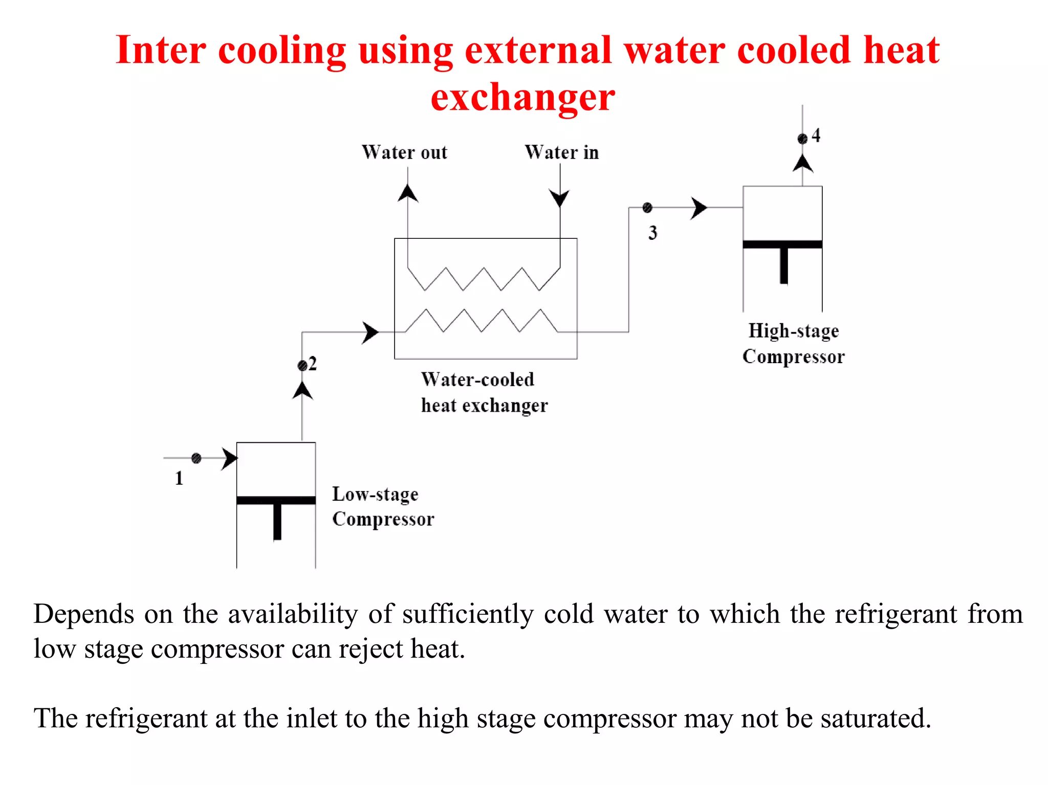 Multi pressure system in VCRS | PPT