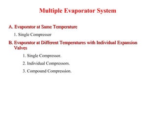 Multi pressure system in VCRS | PPT