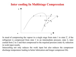 Multi pressure system in VCRS | PPT