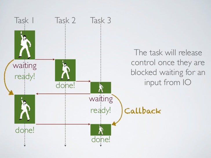 Do more than one thing at the same time, the Python way