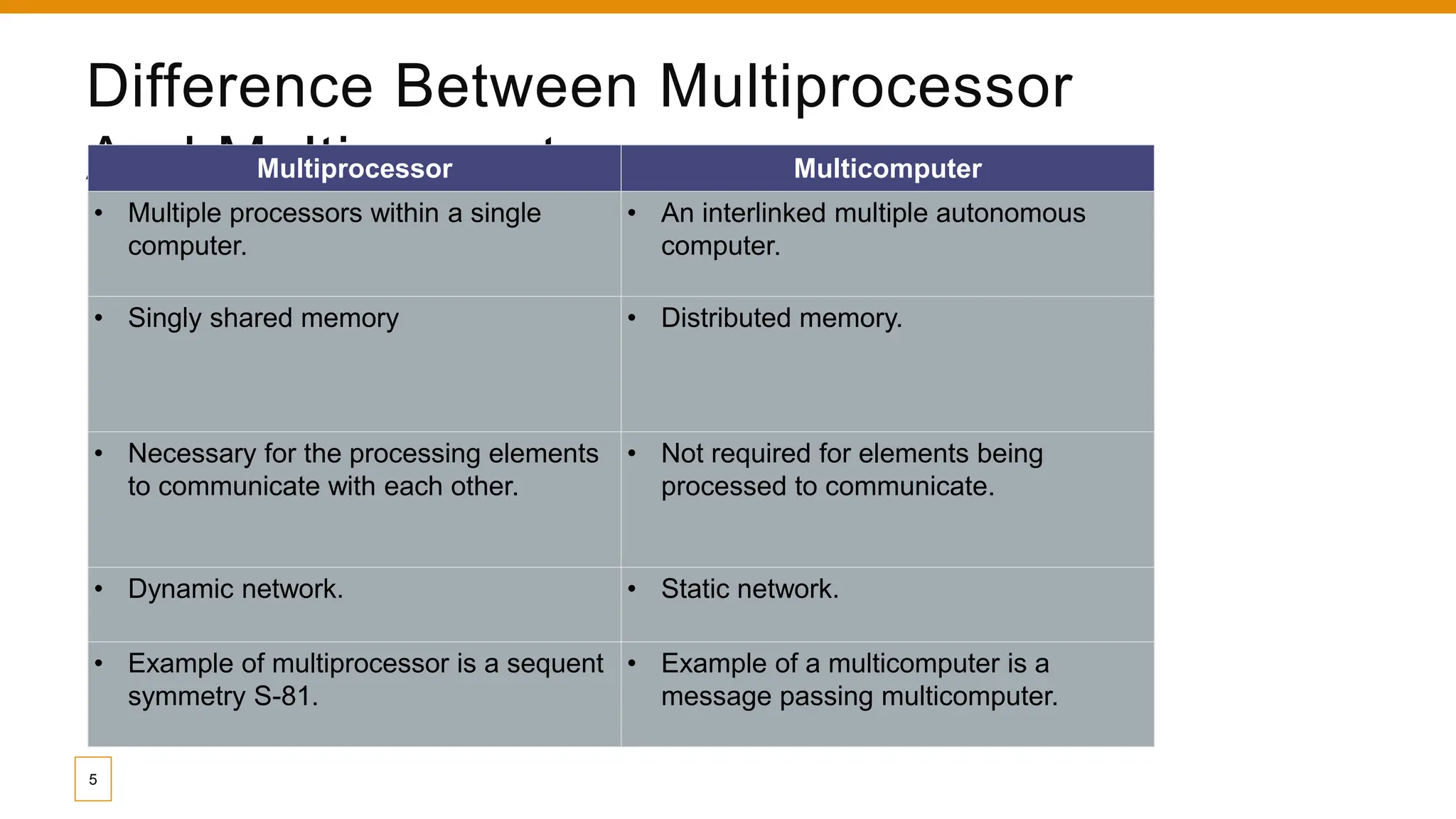 Multiprocessing, difference, advantages and disadvantages | PPTX