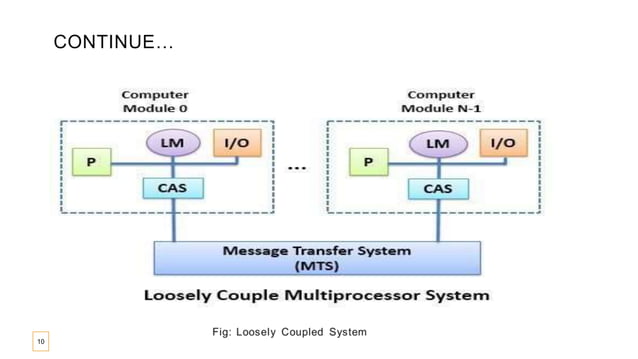 Multiprocessing, difference, advantages and disadvantages | PPTX