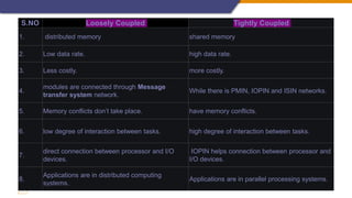 Multiprocessing, difference, advantages and disadvantages | PPTX