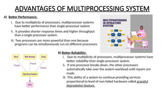 MULTIPROCESSING andthesyllabusofmypa.pptx