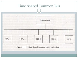 Multiprocessor | PPTX