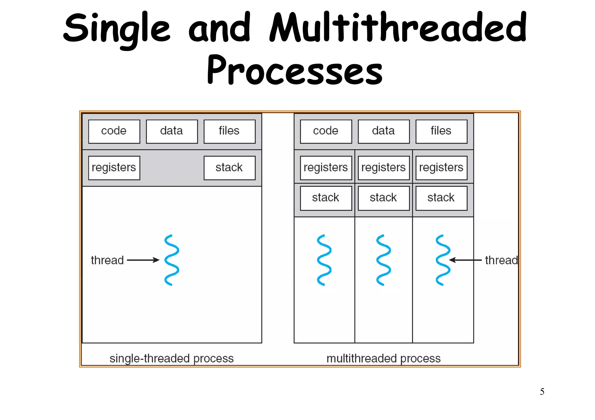 High Performance Computer Architecture Pdf Operating Systems Computer Software And
