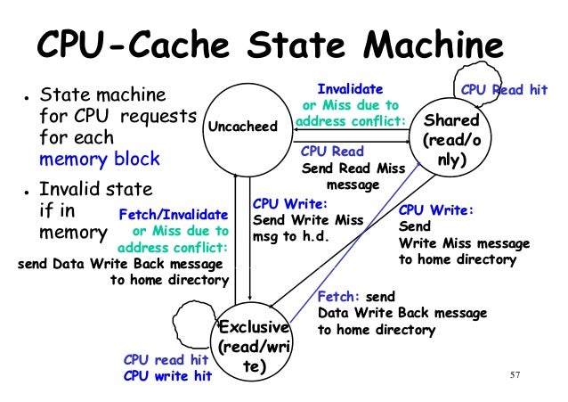 High Performance Computer Architecture
