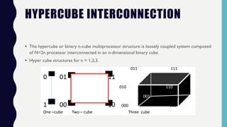 Multiprocessor | PDF