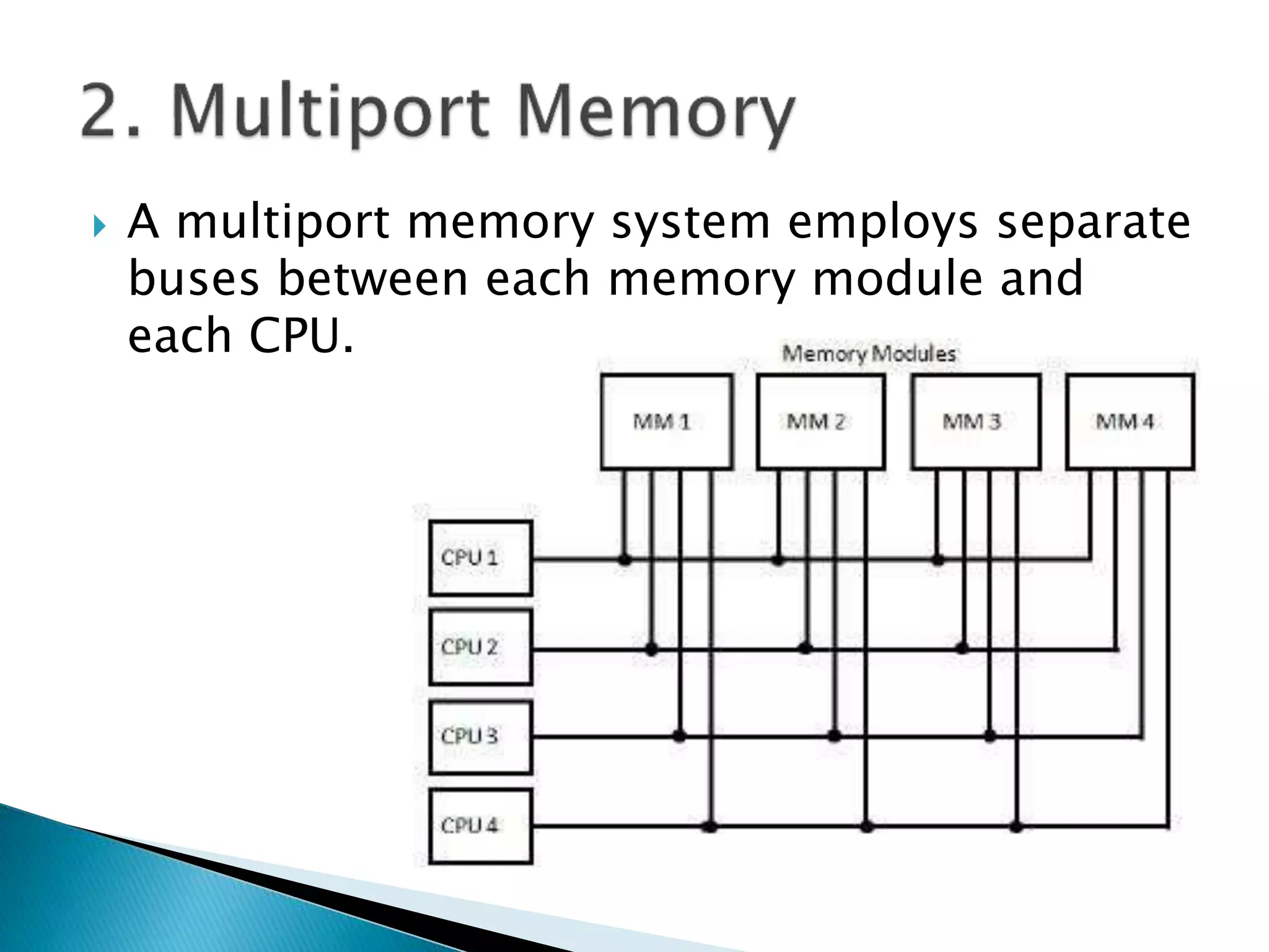 Multiprocessor | PPT