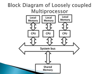 Multiprocessor | PPT