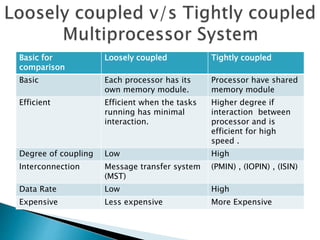 Multiprocessor | PPT