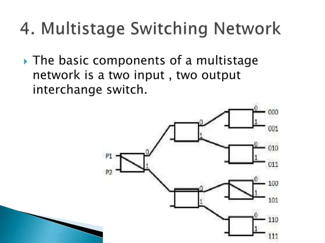 Multiprocessor | PPT