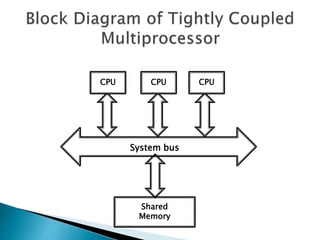 Multiprocessor | PPT