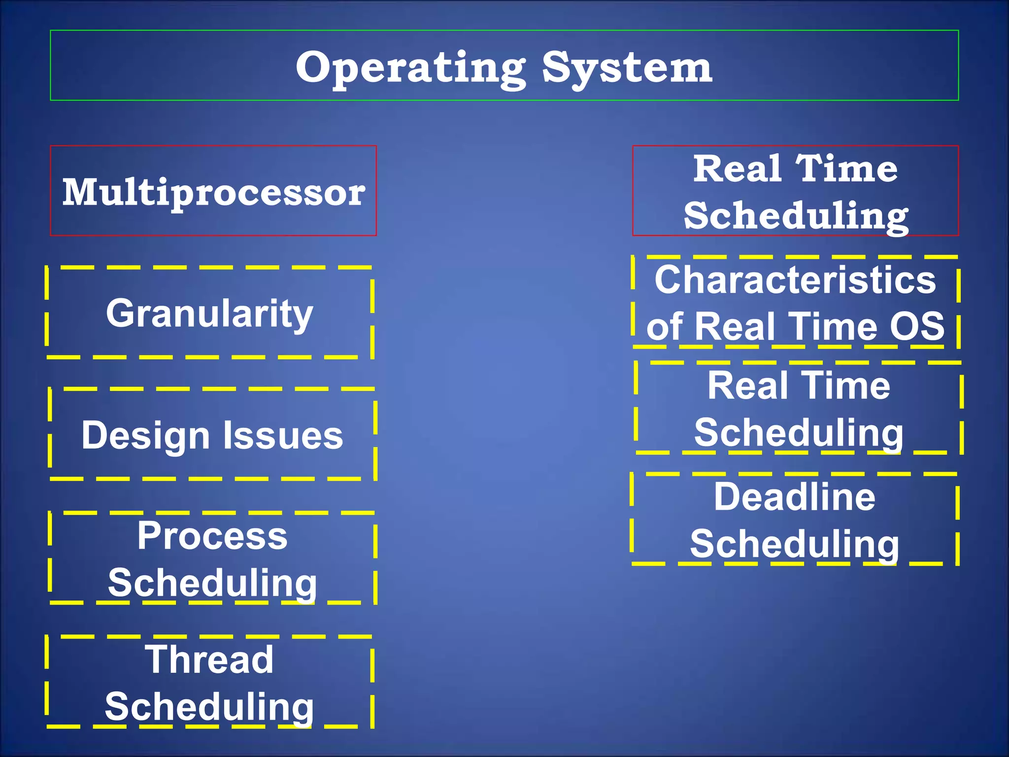 MULTIPROCESSOR AND REAL TIME SCHEDULING.ppt