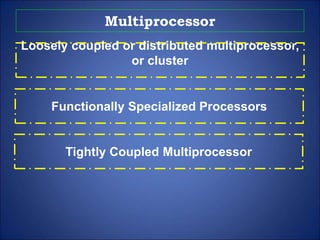 MULTIPROCESSOR AND REAL TIME SCHEDULING.ppt