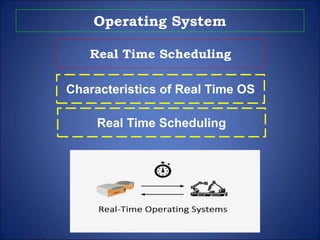MULTIPROCESSOR AND REAL TIME SCHEDULING.ppt