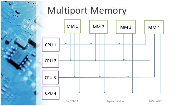 Multiprocessor architecture Multiprocessor architecture