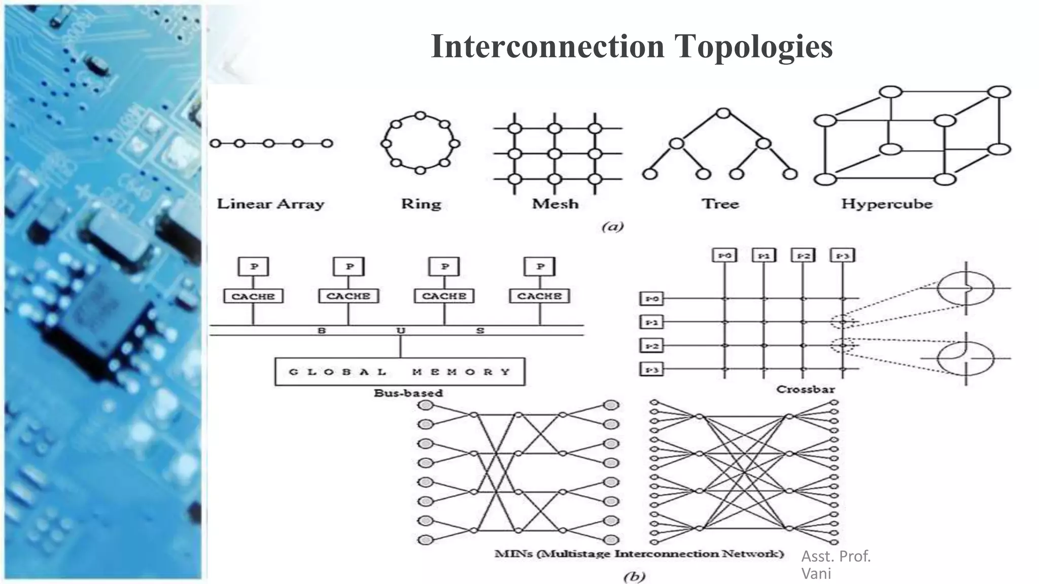 Multiprocessor Architecture (Advanced computer architecture) | PPTX