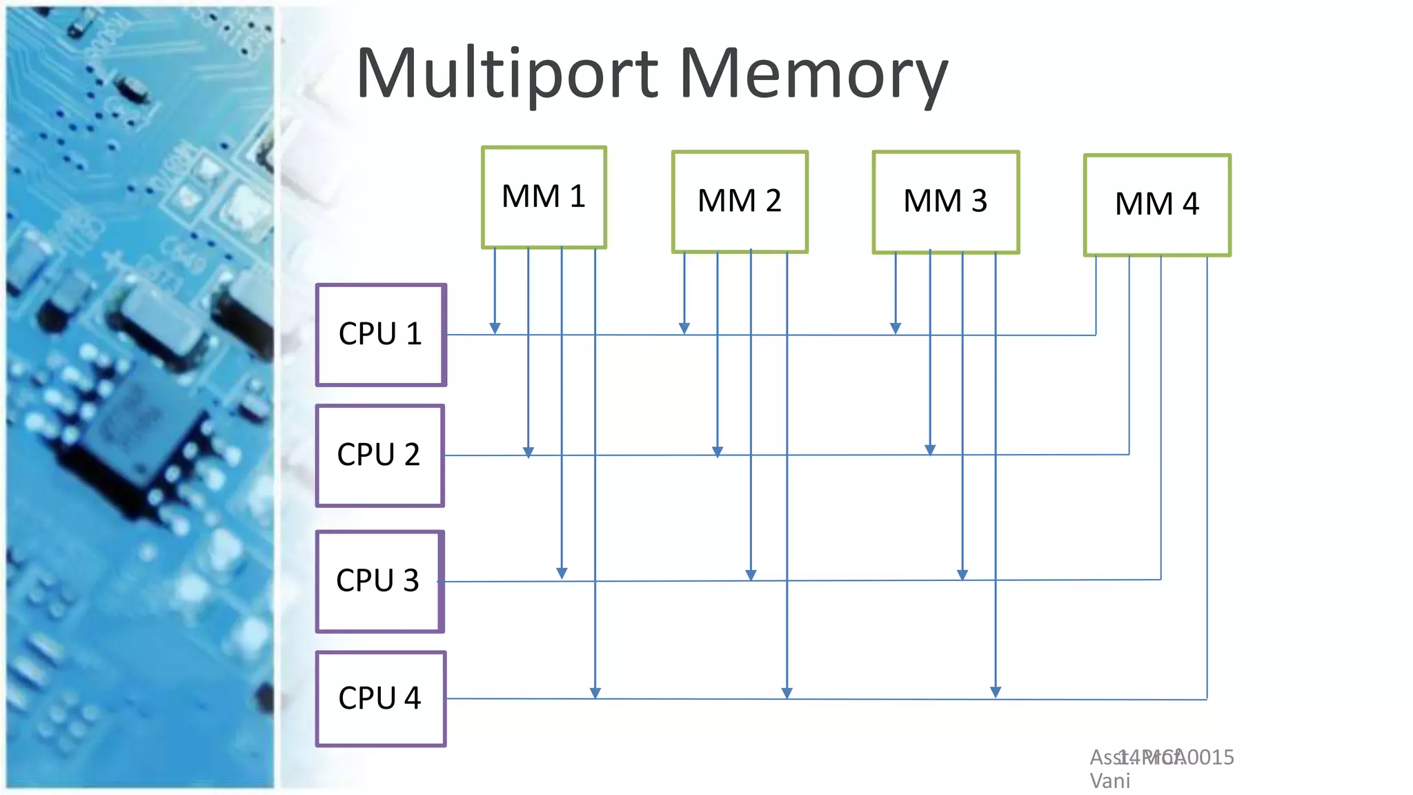 Multiprocessor Architecture (Advanced computer architecture) | PPTX