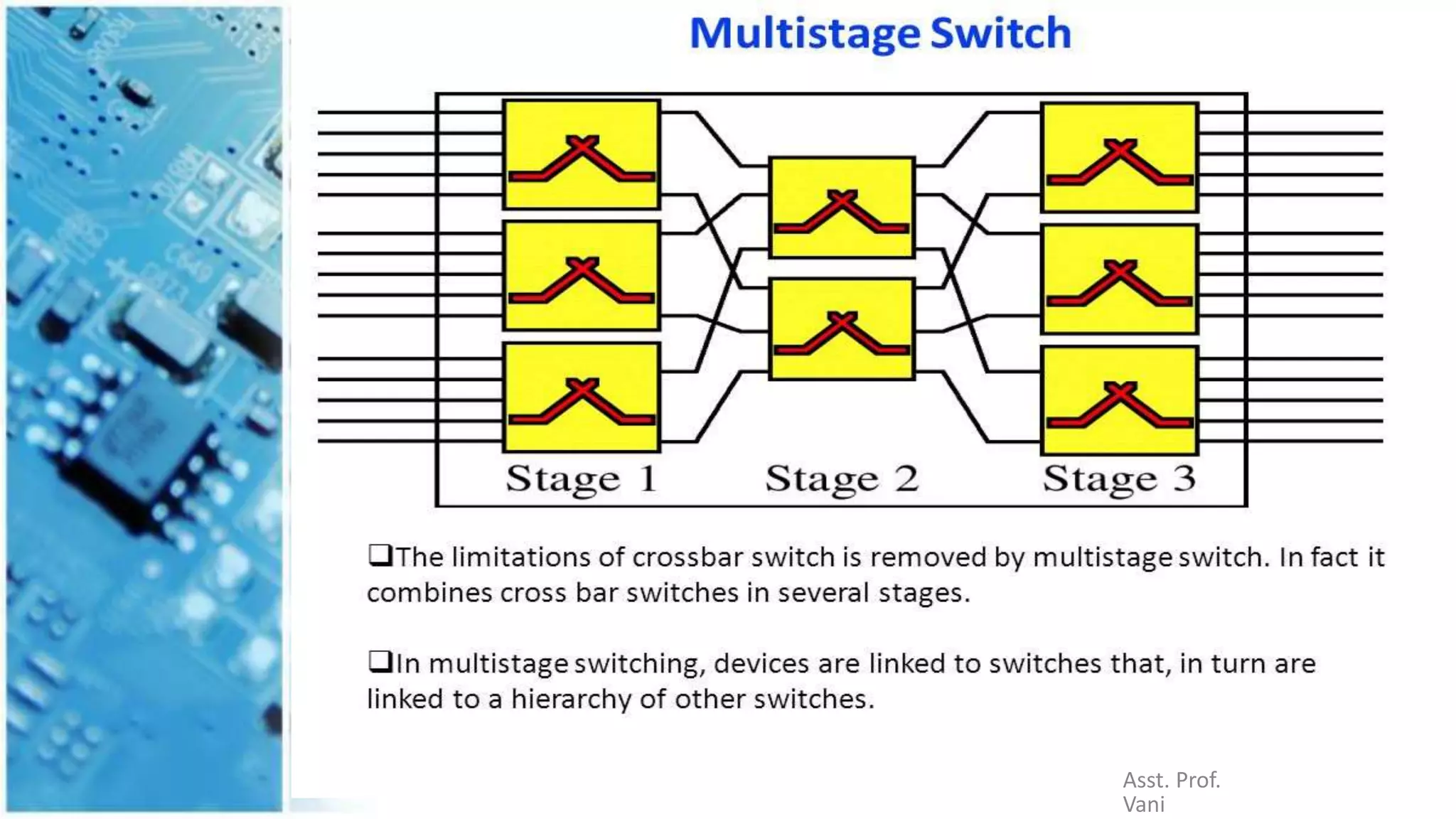 Multiprocessor Architecture (Advanced computer architecture) | PPTX