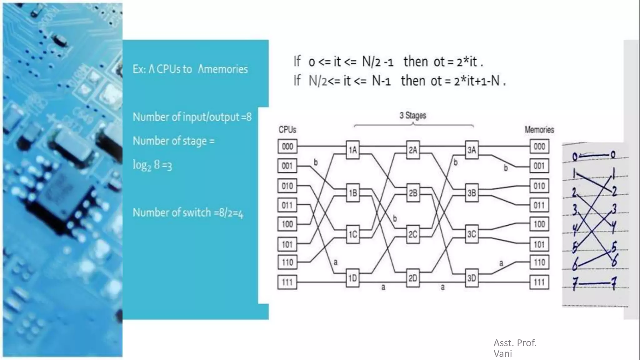 Multiprocessor Architecture (Advanced computer architecture) | PPTX