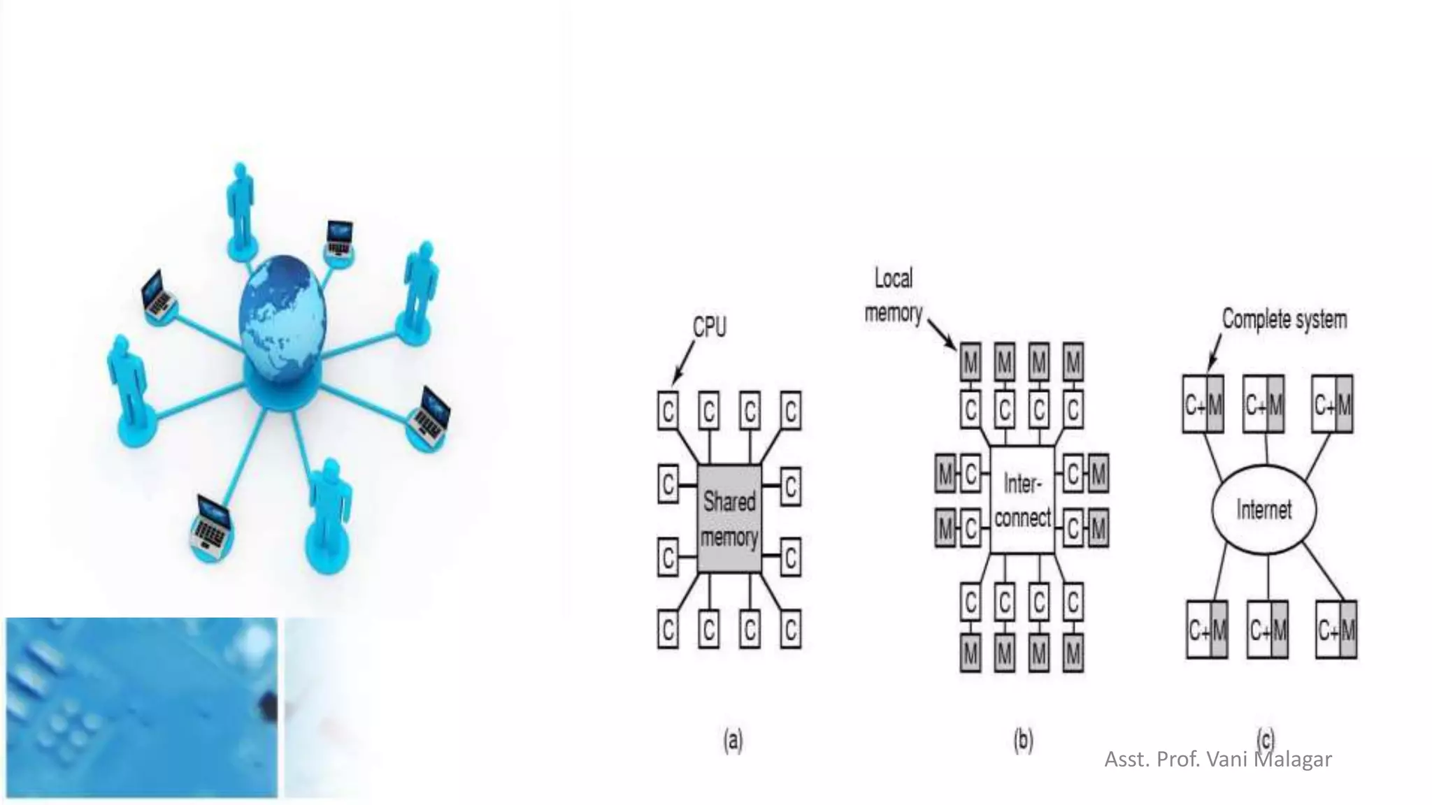 Multiprocessor Architecture (Advanced computer architecture) | PPT Multiprocessor Architecture (Advanced computer architecture) | PPT