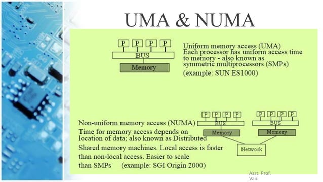 Multiprocessor Architecture (Advanced computer architecture) | PPT Multiprocessor Architecture (Advanced computer architecture) | PPT