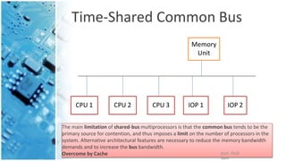 Multiprocessor Architecture (Advanced computer architecture) | PPTX