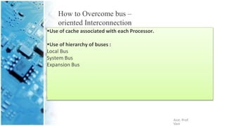 Multiprocessor Architecture (Advanced computer architecture) | PPTX