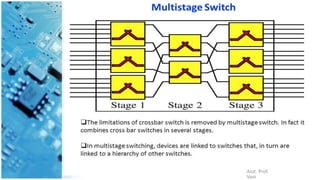 Multiprocessor Architecture (Advanced computer architecture) | PPTX