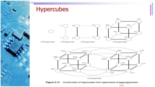 Multiprocessor Architecture (Advanced computer architecture) | PPTX