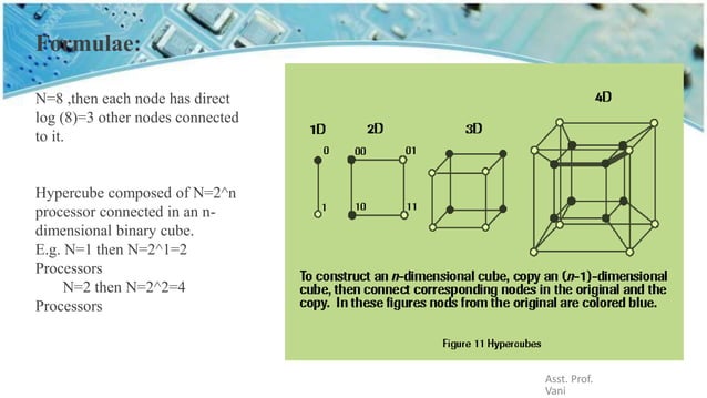 Multiprocessor Architecture Advanced Computer Architecture Pptx