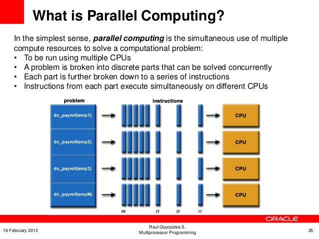 Serial processing operating system - plmlimited