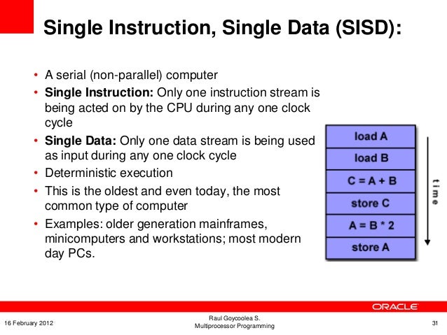 Multiprocessor architecture and programming Multiprocessor architecture and programming