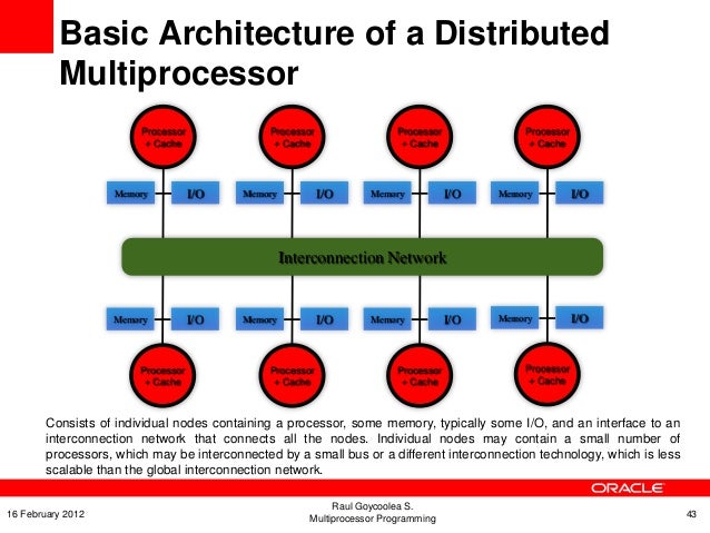 Multiprocessor architecture and programming Multiprocessor architecture and programming