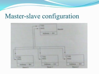 Multiprocessor communications | PPT
