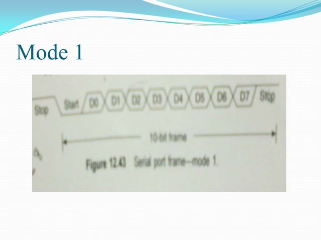 Multiprocessor Communications Ppt