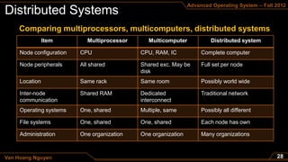 Multiple processor systems | PPT