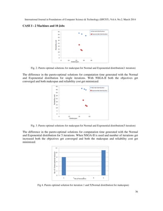 Multiprocessor scheduling of dependent tasks to minimize makespan and reliability cost using ...