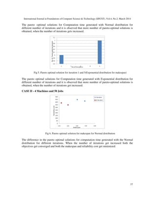 Multiprocessor scheduling of dependent tasks to minimize makespan and reliability cost using ...