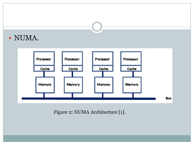 Multiprocessorsperformance And Synchronization Issues