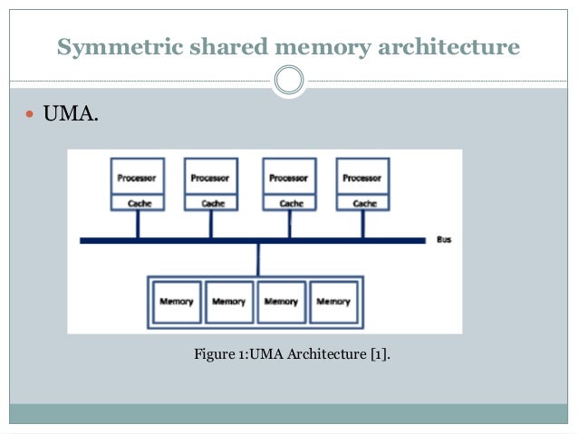 Multiprocessorsperformance And Synchronization Issues