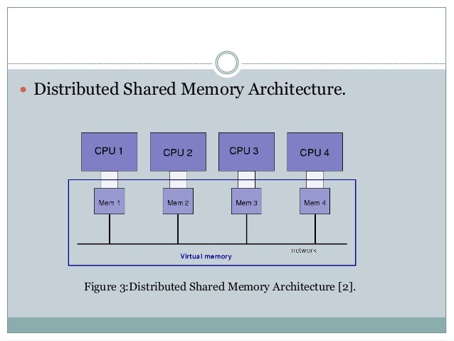 Multiprocessorsperformance And Synchronization Issues 4894