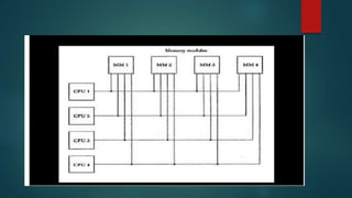 Multiprocessor structures | PPTX