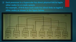 Multiprocessor structures | PPTX