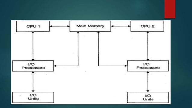 Multiprocessor structures | PPTX