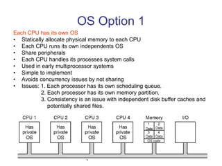 Multiprocessor_YChen.ppt