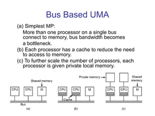 Multiprocessor_YChen.ppt